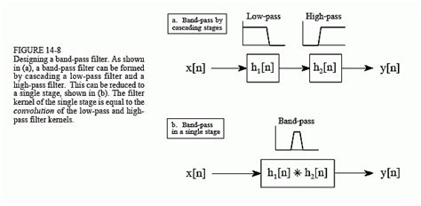 Fourier Please Explain Fft Frequency Spectrum And Different Filters