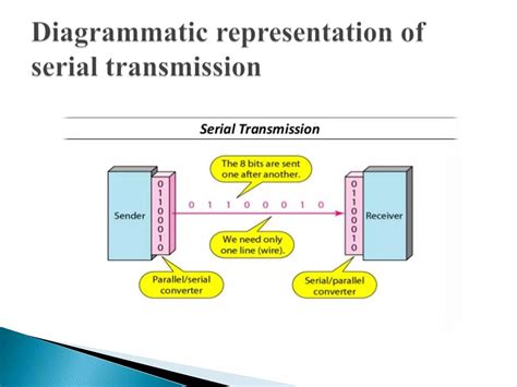 3 Asynchronous And Synchronous Communication Ppt