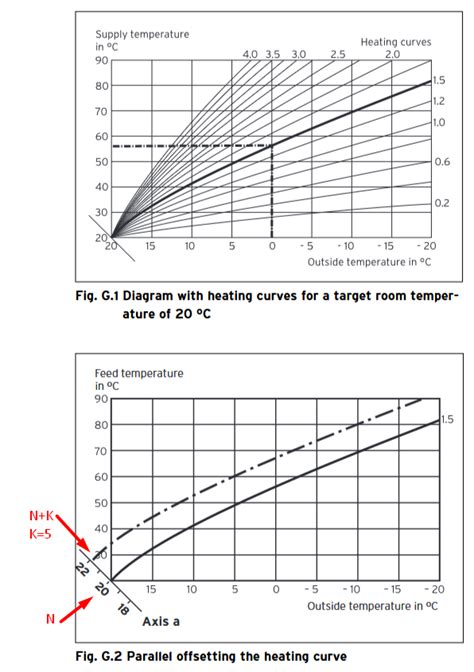 Opentherm Gateway Thermostat With Full Integration For Home Assistant Page 9 Share Your