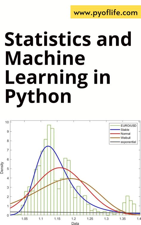 statistics and machine learning in python
