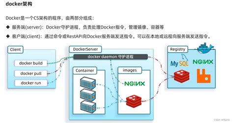 Springcloud微服务（二）网关gateway、docker、dockerfile、linux操作超详细spring Cloud Gateway部署到云服务器上 Csdn博客