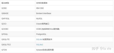 快速掌握PyQt5第二十六章 数据库 知乎