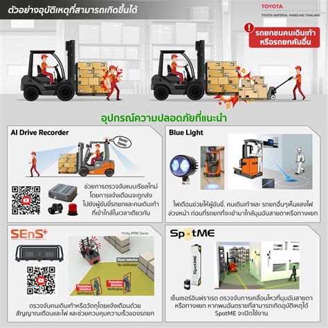 ความปลอดภัยรถยกฟลอคลิฟท์