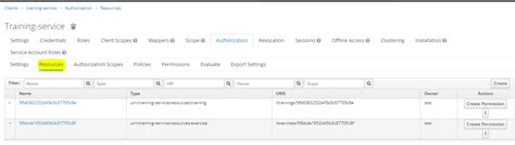 Java How Can I Find All Resources Shared With Me And Owned By Me