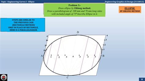 Engineering Curves I Ellipse Pdf