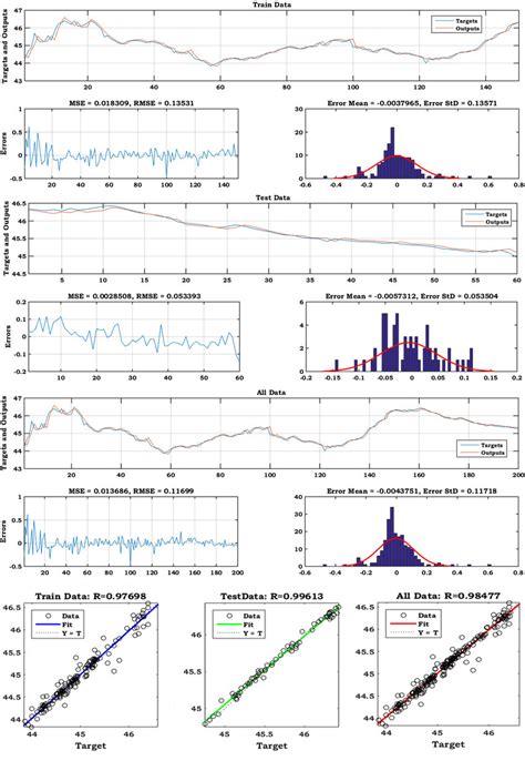The Plots Of Gmdh Pso Model Predicted Versus Actual Values For Download Scientific Diagram