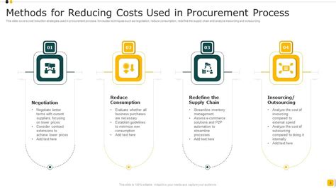 Methods For Reducing Costs Ppt PowerPoint Presentation Complete Deck
