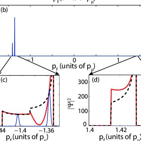 Color Online Quantum Interference Suppresses Classical Transmission Download Scientific
