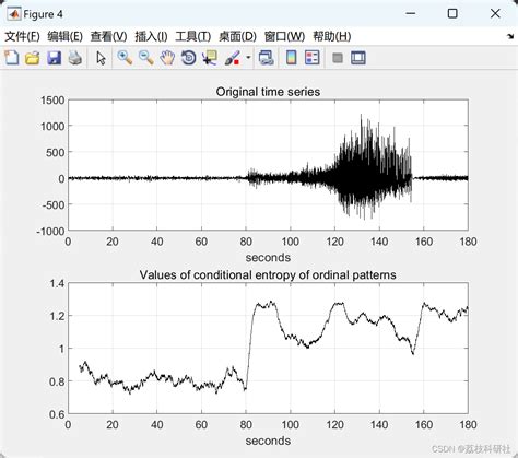 基于有序模式的度量对多变量时间序列进行非线性分析（matlab代码实现）时间序列非线性分析 Csdn博客