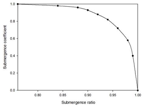 Evaluation Of Drainage Water Detention Efficiency Of Off Line Ditch