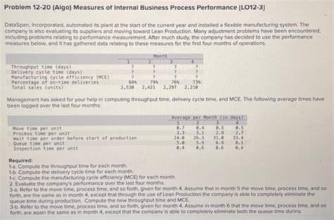 solved problem 12 20 algo measures of internal business