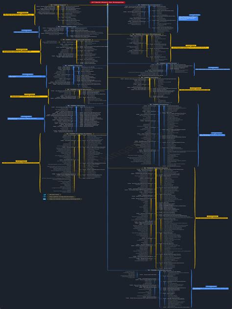 Attck Matrix For Enterprise Pdf Phishing Domain Name System