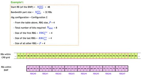 How LTE Stuff Works G NR PUSCH Resource Allocation In Frequency Domain
