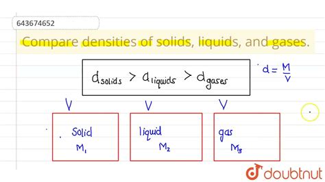 Density Of Liquids And Solids