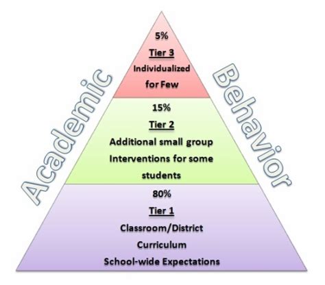 Parent Information BPD RtI