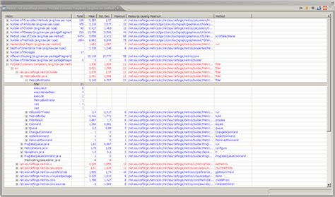 eclipse metrics plugin continued
