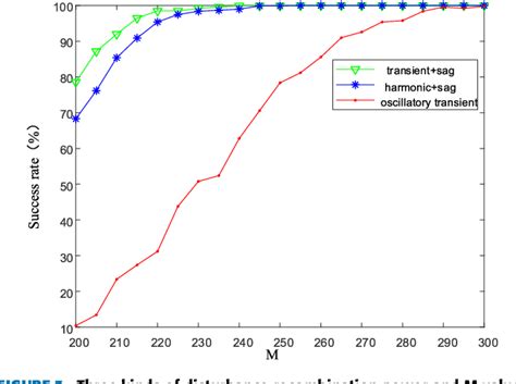 Figure 1 From Power Quality Disturbance Classification Based On Compressed Sensing And Deep