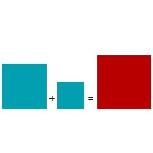 What Is Pythagoras Theorem