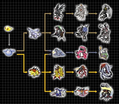 Digimon Evolution Tree With Names