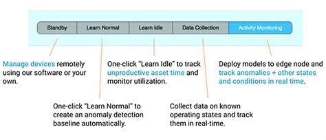 Realitycheck™ Ad For Industrial Anomaly Detection Renesas 瑞萨电子