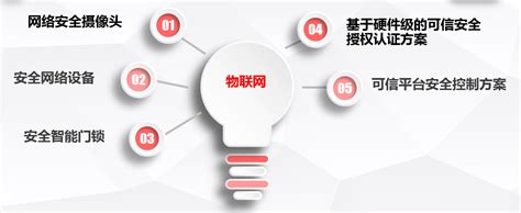 终端安全解决方案上海焕兴网络科技有限公司