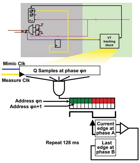 building high speed fpga memory interfaces edn