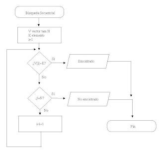 Carlos Amador 601 ALGORITMO