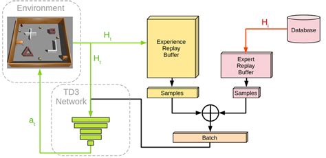 Flowchart Of Expert Experience Leveraging In The Neural Network