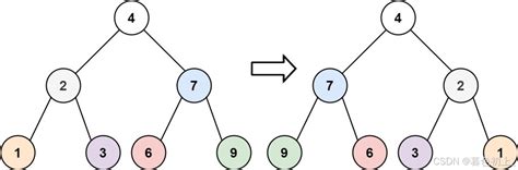 226 翻转二叉树 Csdn博客