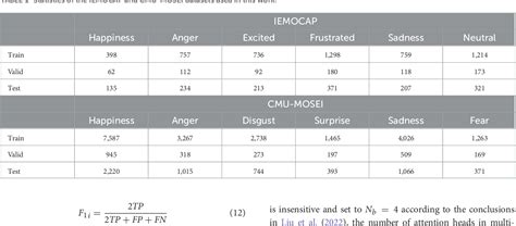 Table 1 From Multimodal Interaction Enhanced Representation Learning For Video Emotion