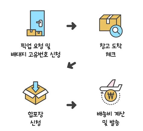 보따리 익스프레스 해외배송대행
