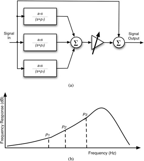 Figure 11 From Reconfigurable Equalization For 10 Gbsec Serial Data
