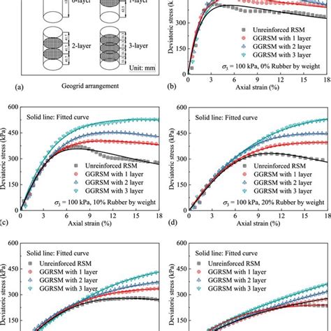 Stressstrain Curves Of The Unreinforced And Reinforced Specimens