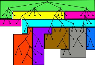 Suffix Tree Layout The Nodes Of The Suffix Tree Are Rearranged Into Download Scientific
