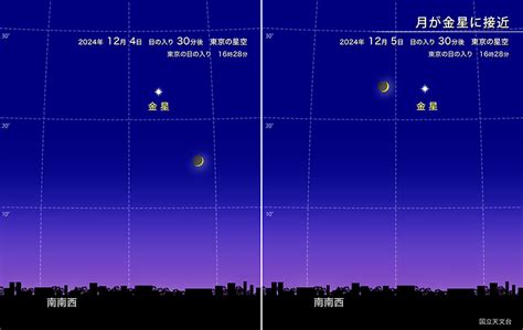 月が金星に接近（2024年12月） 国立天文台 Naoj