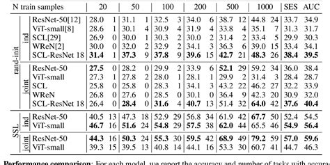 table 1 from a benchmark for compositional visual reasoning semantic