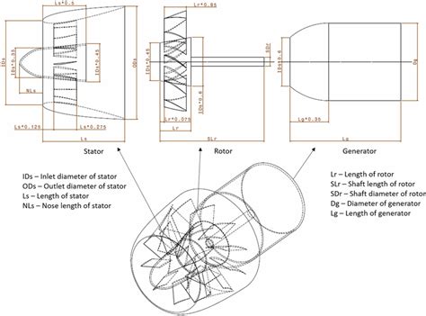 Relational Parameters Involved In The Design Of The Tidal Power Plant