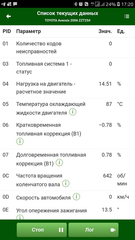 Зеленые, синие, коричневые форсунки на двигатель 1zz-fe, в чем разница ...