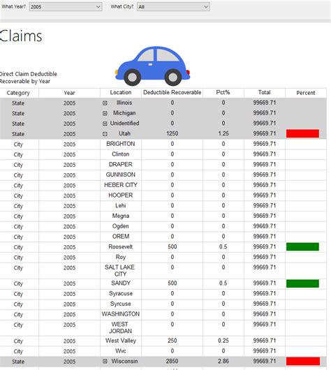 Powerbi How Do I Create A Percentage Field And A Data Bar That Reflects It Stack Overflow
