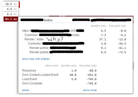 C What Is Occurring In The Render Step In Miniprofiler Stack Overflow