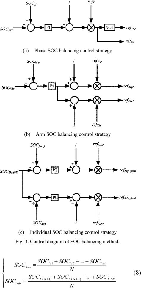 Figure 3 From An Integrated Electric Vehicle Power Conversion System