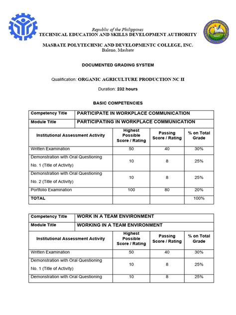 4 2 1 Sample Documented Grading System Pdf Occupational Safety And Health