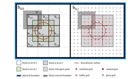 Introducing Janc A High Performance Python Based Solver For Compressible Reacting Flows