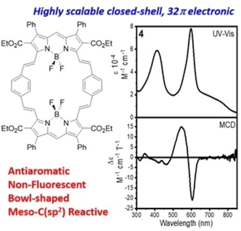 Meso Carbon Atom Nucleophilic Attack Susceptibility In The Sterically