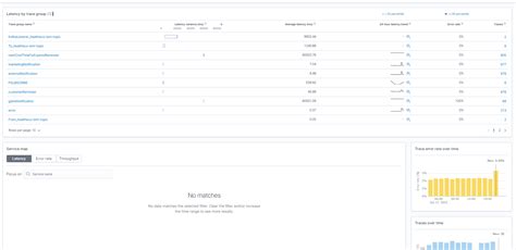 Bug Service Map Is Empty Can Not See Services Listing In Trace Analytics · Issue 1927