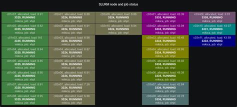 Monitoring Jobs And Nodes HPC Documentation Documentation