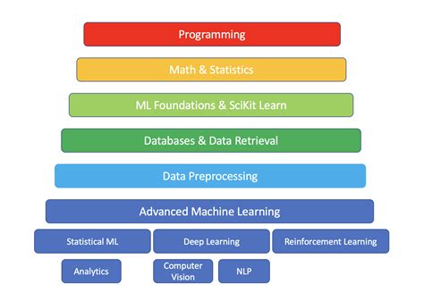 Scikit Learn Machine Learning Map Atelier Yuwaciaojp