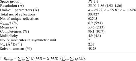 Diffraction Data Collection And Processing Statistics Values In