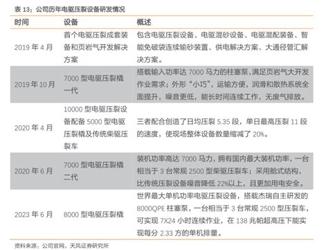 全球页岩气技术可采储量排名（单位：tcf 2023年08月 行业研究数据 小牛行研