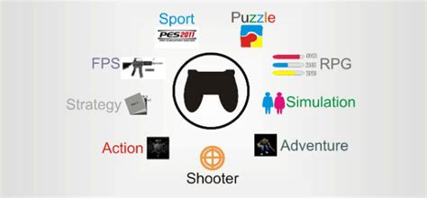 How To Create Addictive Video Game Ideas